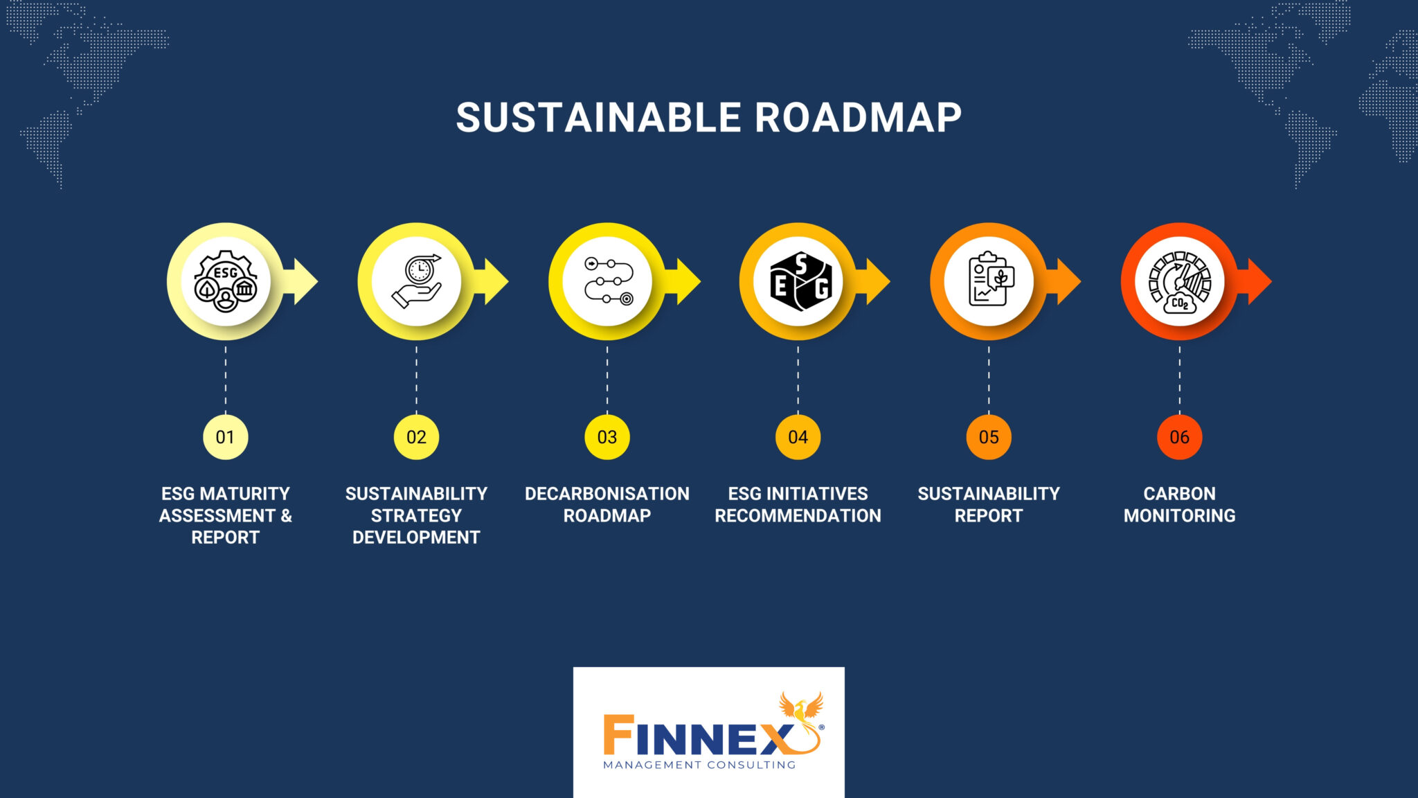 How To Start Your Sustainability Journey – Finnex Sustainability ...